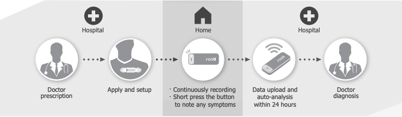 HOLTER | Cardiomedic